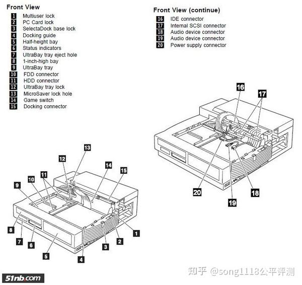 ThinkPad桌面扩展设备史话上篇：历史悠久 - 知乎