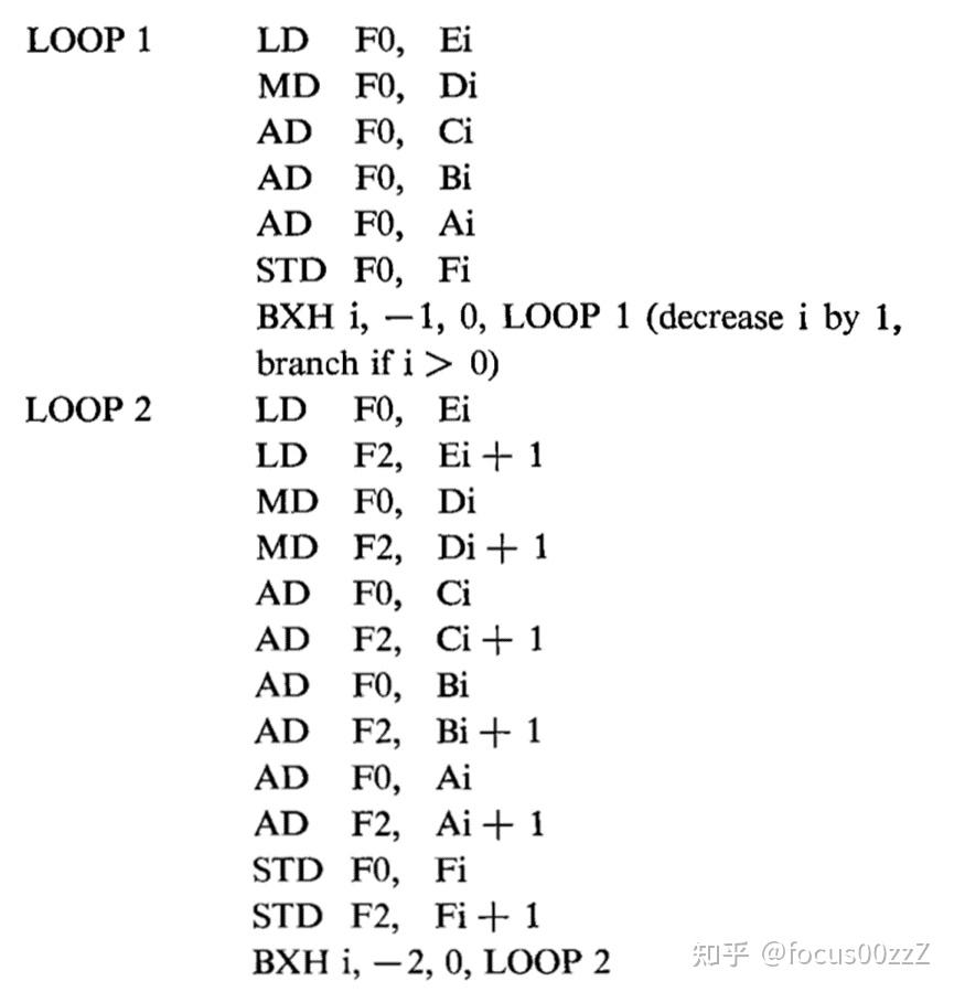Tomasulo算法 (二) - 知乎