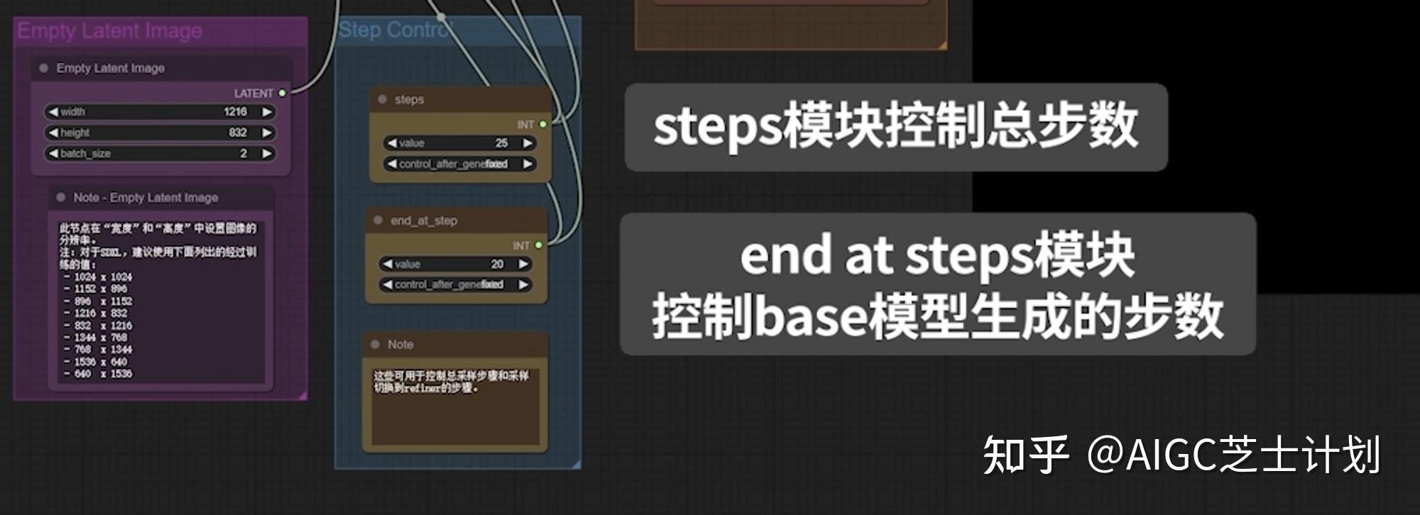 ComfyUI上使用SDXL1.0官方工作流实操使用 零基础讲解节点式生成的Ai绘画工具comfyui，节点模块讲解 - 知乎
