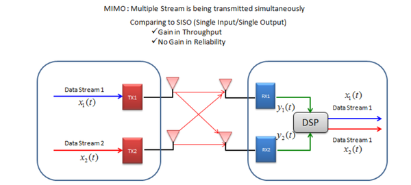 MIMO详解系列（1）：天线分集 - 知乎