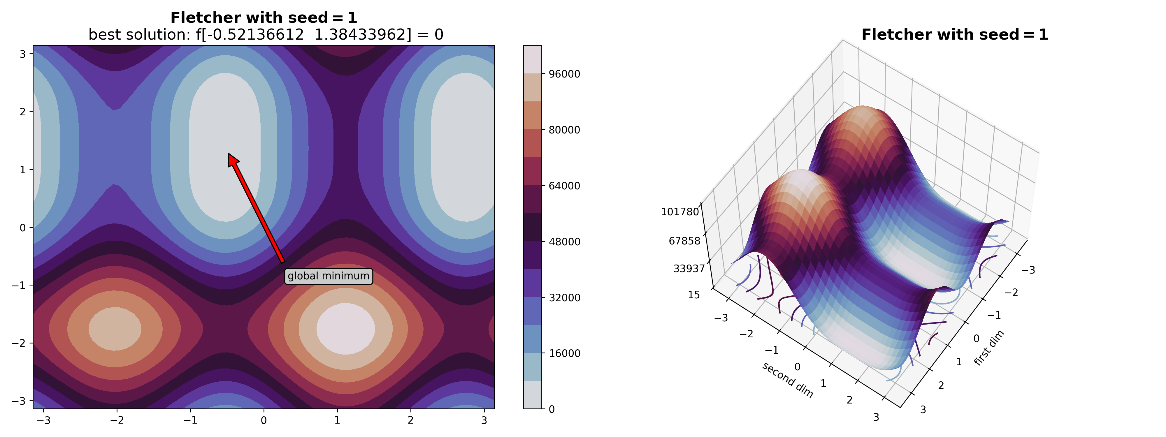 手撕蒙特卡洛树搜索/Monte Carlo Tree Search (MCTS) 算法二：状态和策略/动作空间是多维连续的情况，包含完整 ...