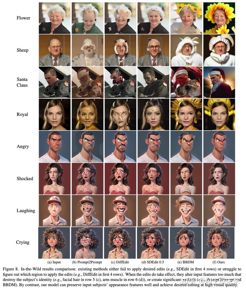 超越DiffEdit、SDEdit等6大编辑模型！字节等提出人像服饰、卡通表情编辑新SOTA！ - 知乎