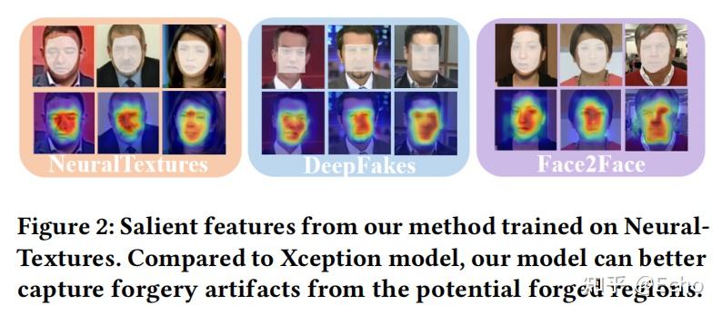 Locate and Verify: A Two-Stream Network for Improved Deepfake Detection（定位和验证：用于改进深度伪造检测的双流网络） - 知乎