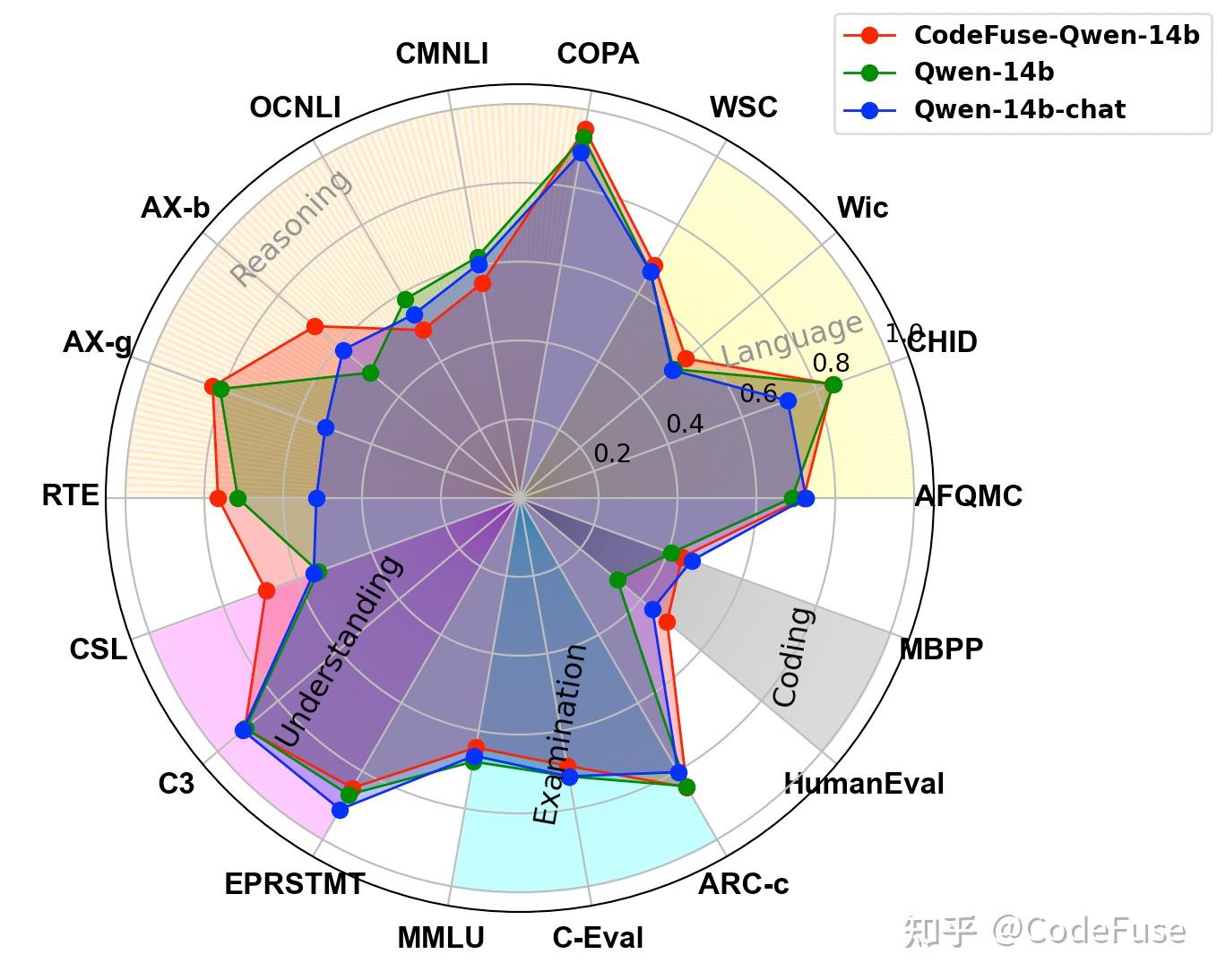 干货！MFTCoder论文多任务微调技术详解 - 知乎