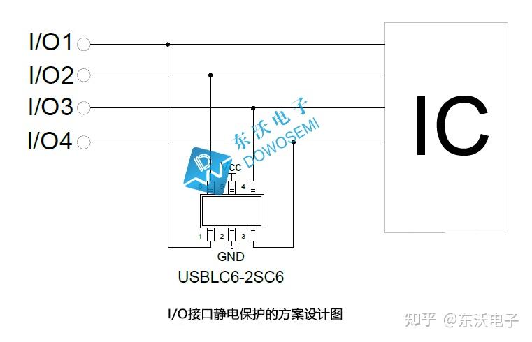 USBLC6-2SC6瞬态二极管阵列 低电容0.8pF - 知乎