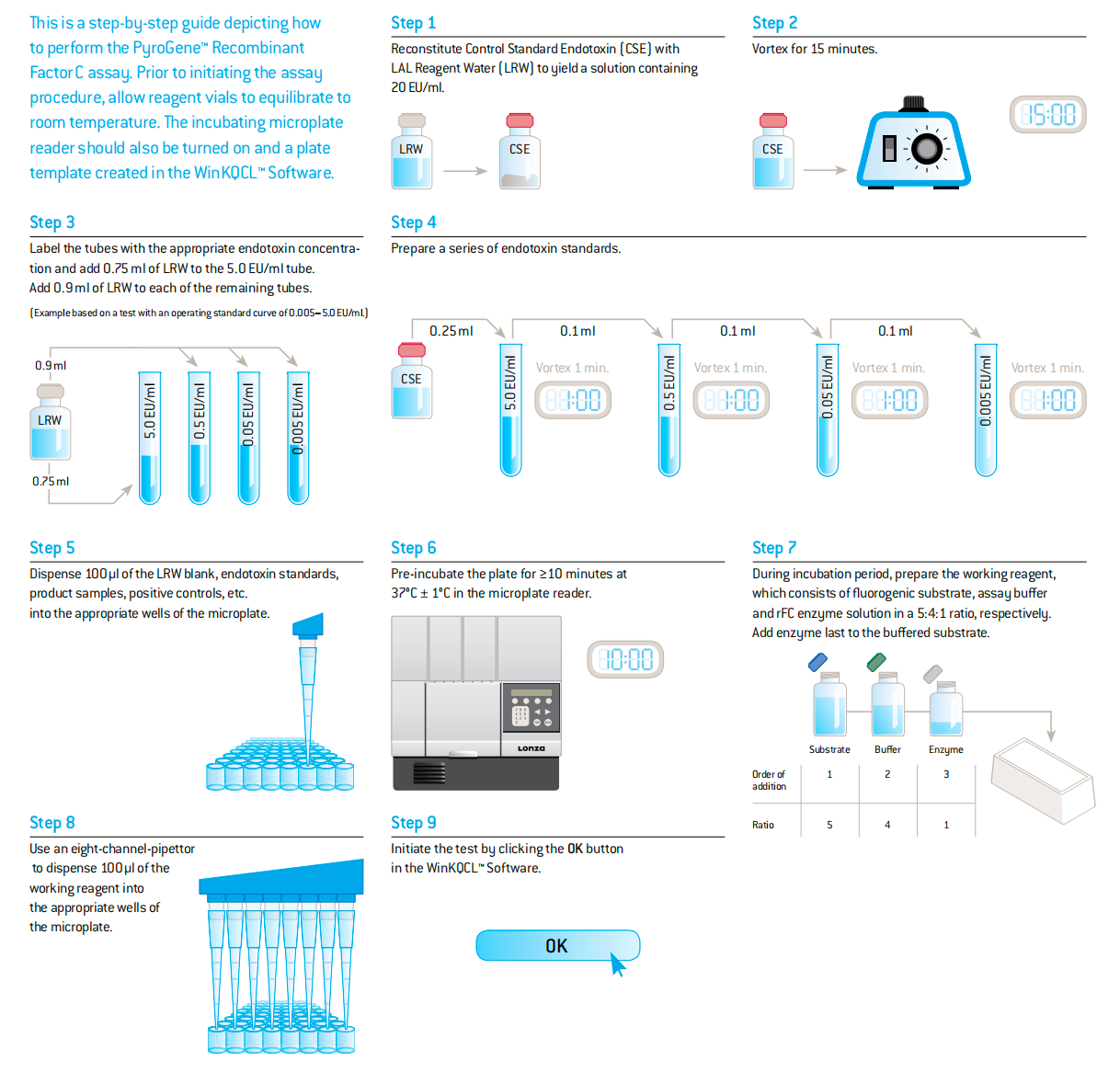 内毒素检测-重组C因子法的原理及操作步骤！_化工仪器网