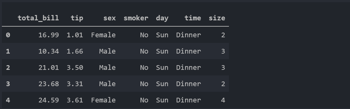 Python数据可视化之Seaborn-Jointplot - 知乎