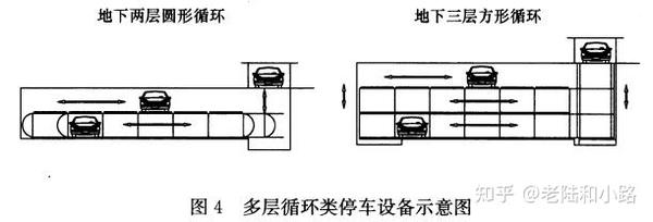 《车库建筑设计规范》JGJ 100-2015（附条文说明） - 知乎
