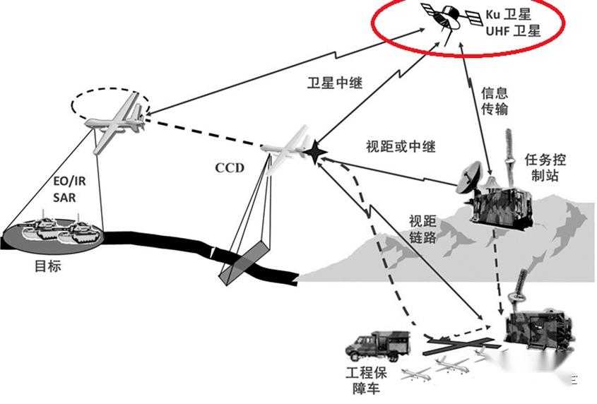 军事卫星通信对抗体系详解 - 知乎