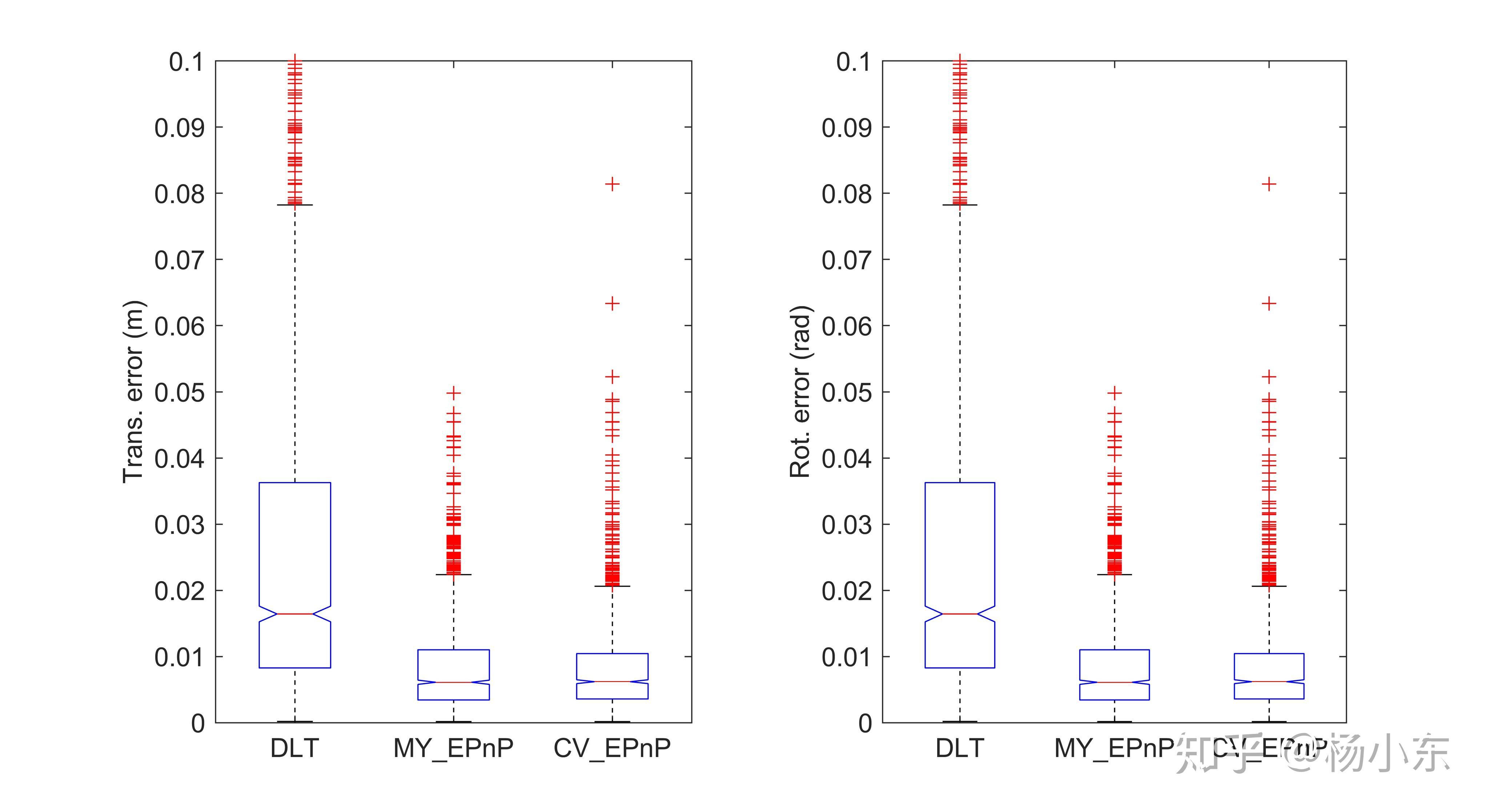 [PnP]PnP问题之EPnP解法 - 知乎