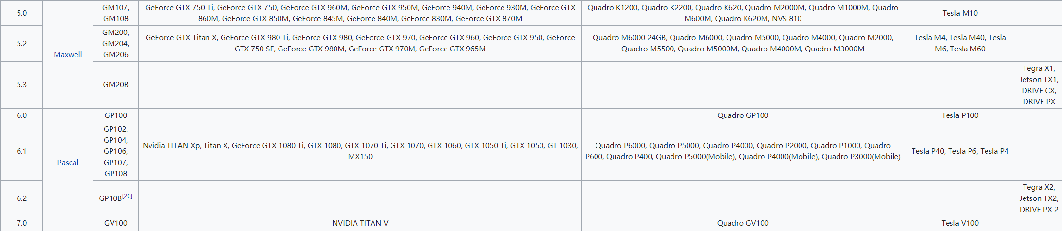 Lammps的CUDA加速 - 知乎