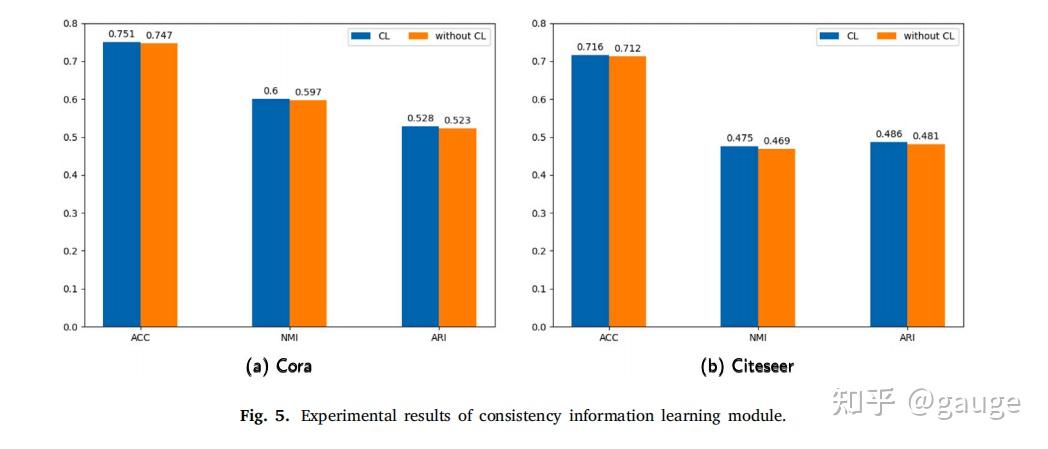 Multi-view attributed graph clustering based on graph diffusion convolution with adaptive fusion ...