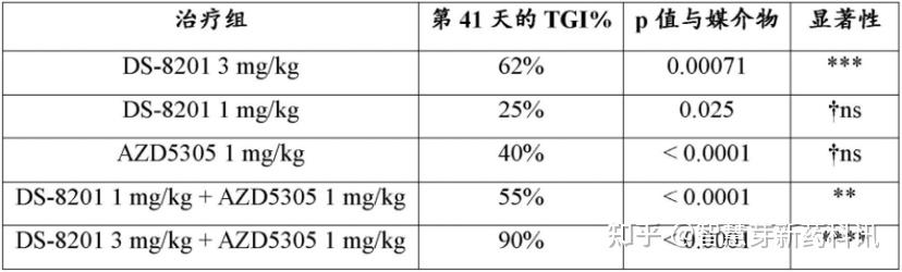 阿斯利康的PARP抑制剂如何差异化？