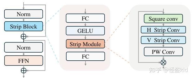 arxiv论文整理20250104-0110（目标检测方向） - 知乎