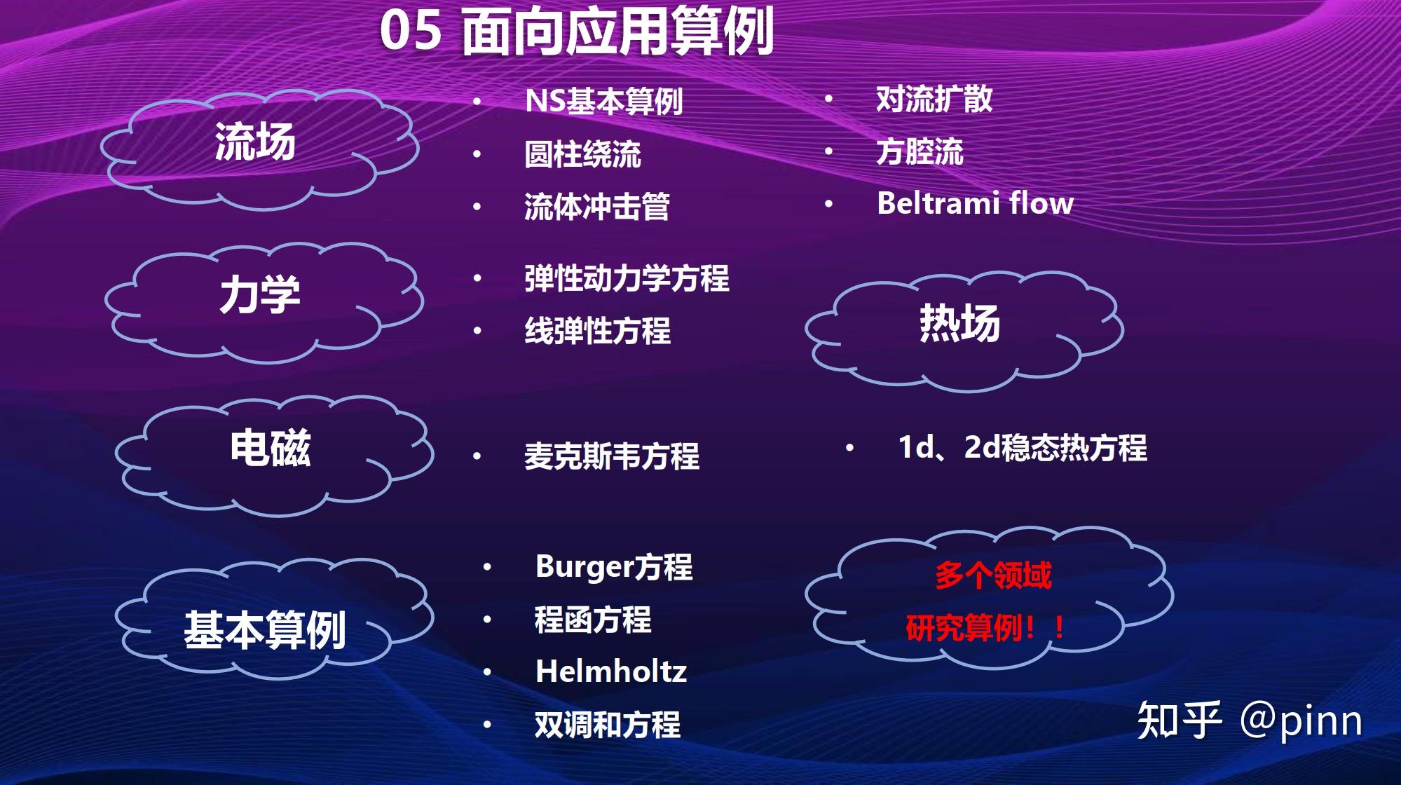 AI4Science：物理驱动及数据驱动深度学习方法用于科学计算问题 - 知乎