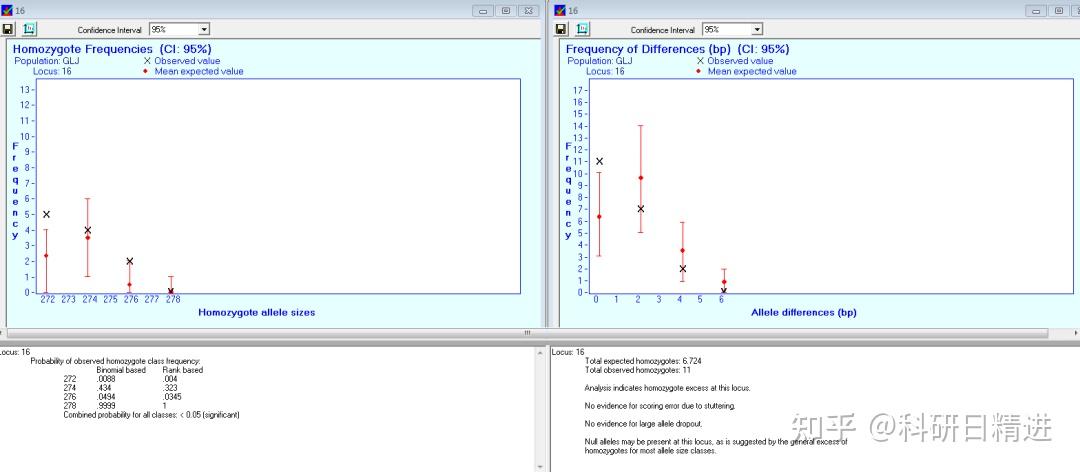 使用micro checker检测无效等位基因具体步骤 - 知乎