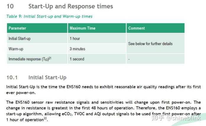 小白使用FlexLua低代码技术实现SGP30传感器测量Tvoc和eCO2 - 知乎