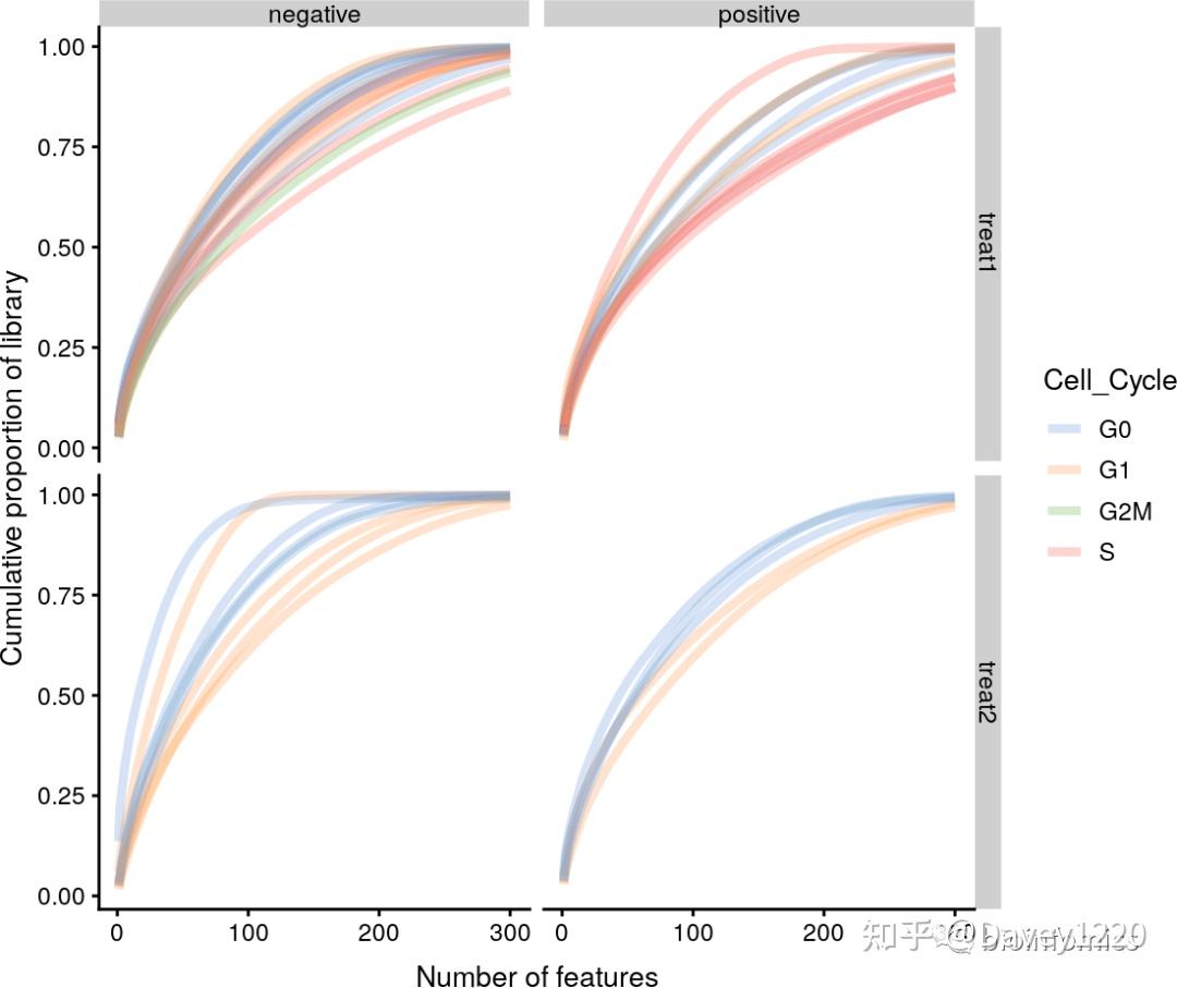 使用scater包进行单细胞测序分析（二）：数据质量控制 - 知乎