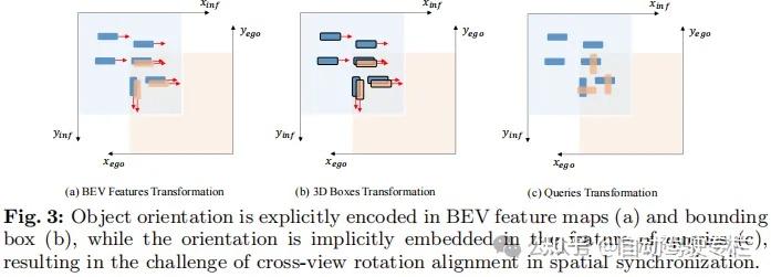 基于V2X协作的端到端自动驾驶 - 知乎