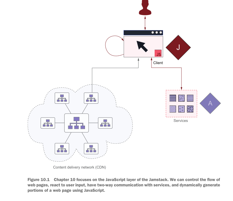[Hugo in Action | Atishay Jain]10.1-10.2 The power of JavaScript - 知乎