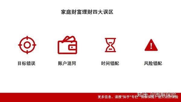 财商维生素 ∣家庭理财的四大误区 知乎