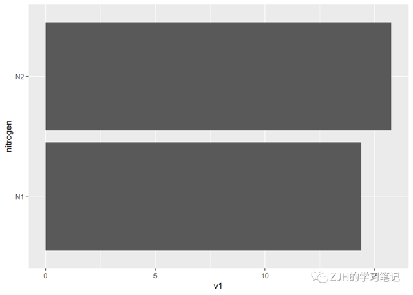 Tidyverse自学笔记-ggplot2标度之坐标轴设置 - 知乎