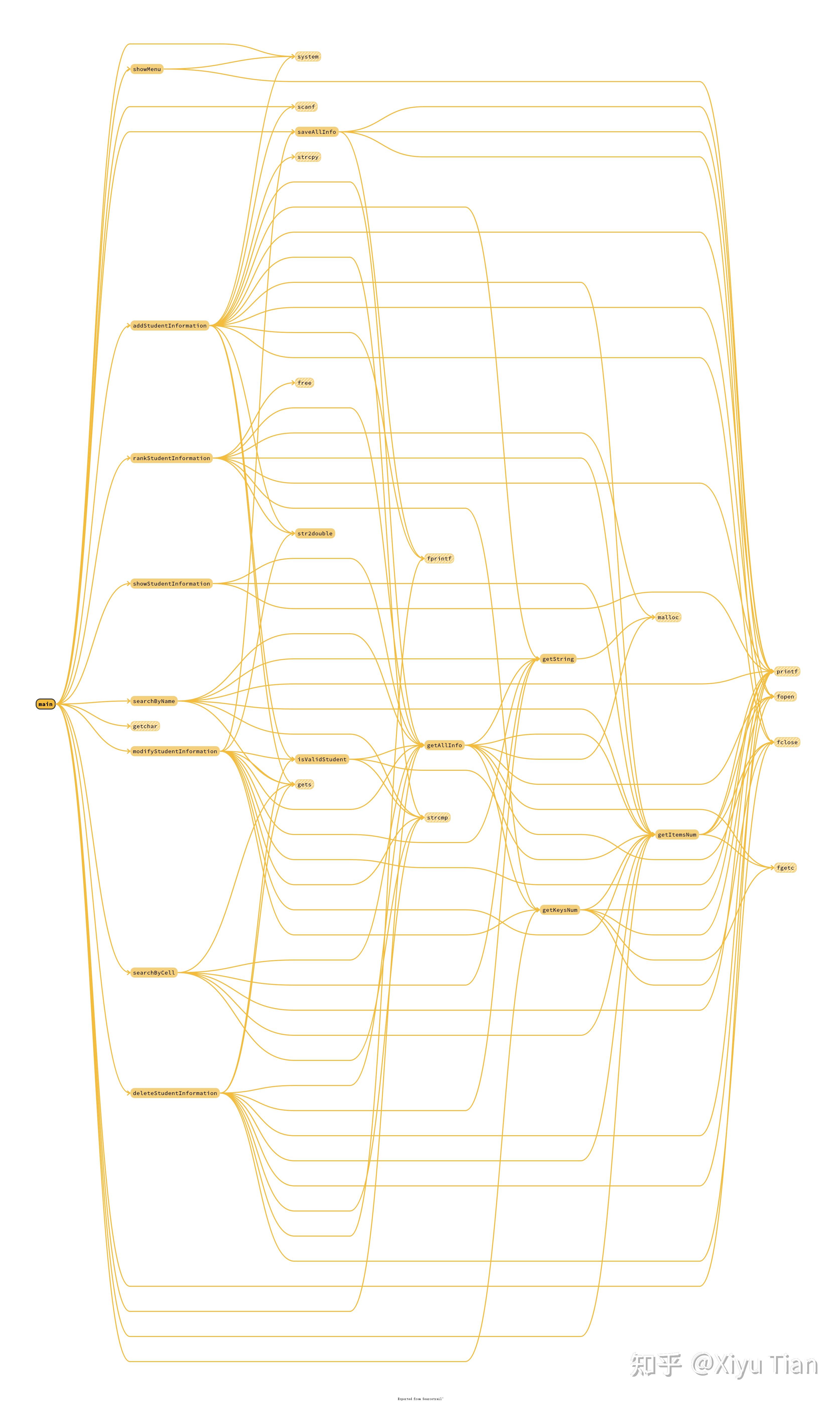 使用Sourcetrail对基于Visual Studio 2019开发的C语言项目分析过程 - 知乎