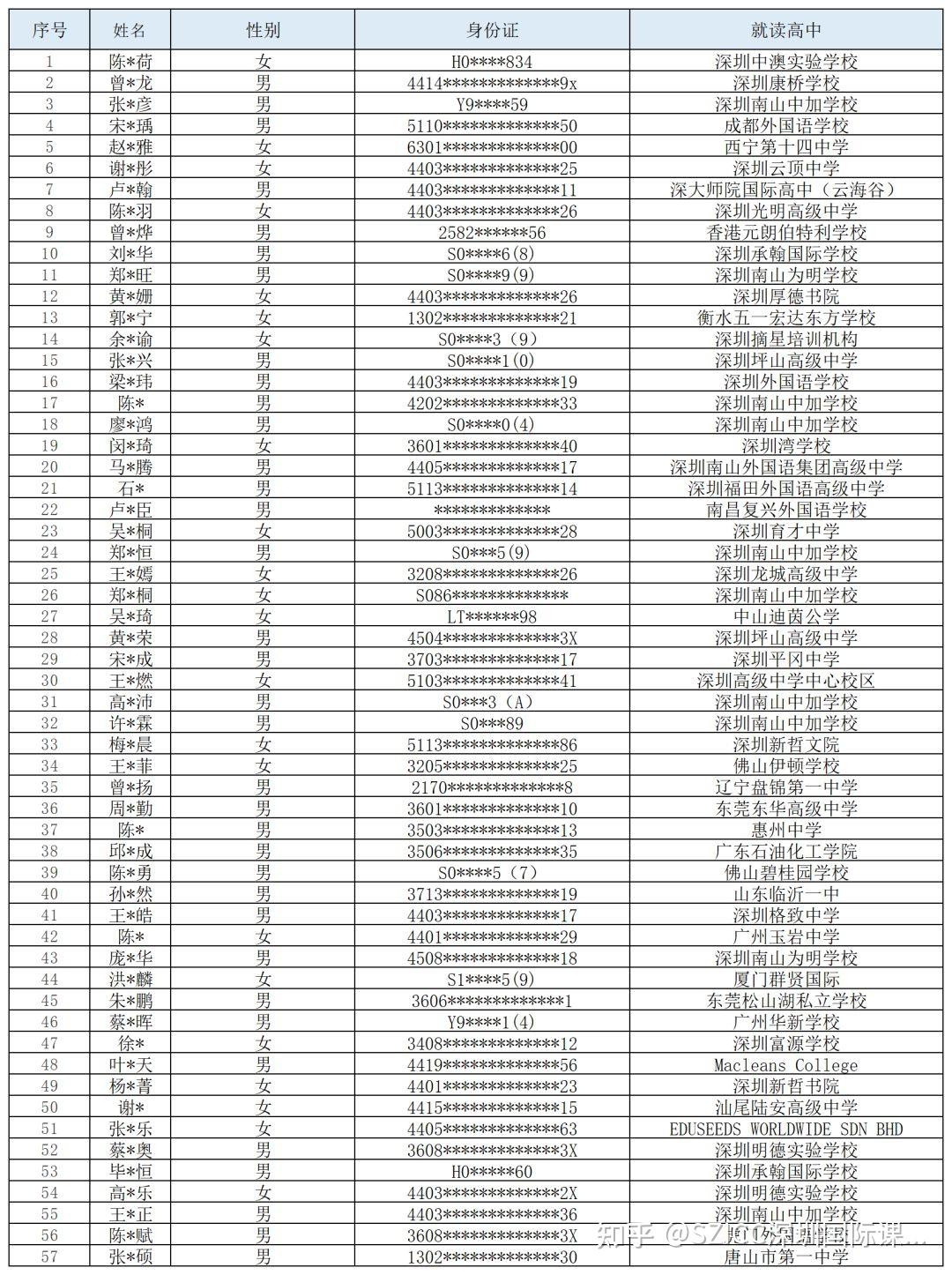 SZICC&SWAS 2023年秋招 I 补录批录取结果公布 - 知乎