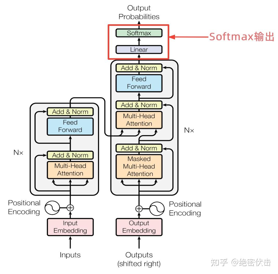一文了解Transformer全貌（图解Transformer） - 知乎