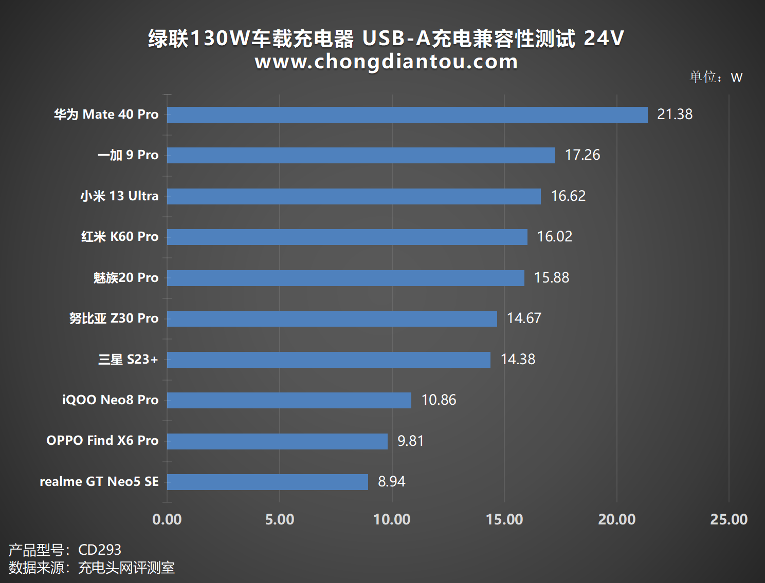 绿联130W车载充电器评测：搞定全家设备，PD、SCP快充皆可行 - 知乎
