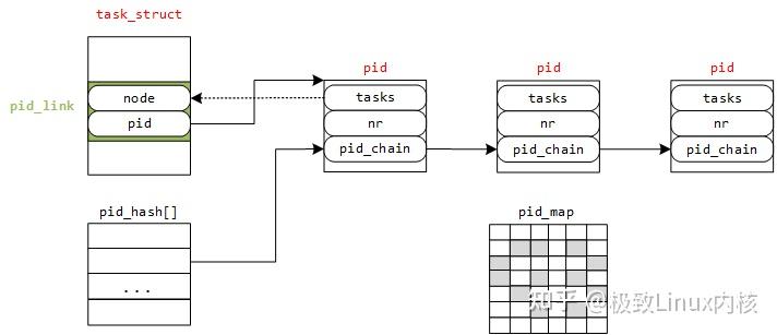 深入理解Linux进程ID号 - 知乎
