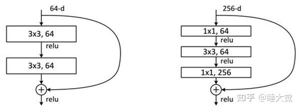 mmdetection源码阅读笔记：ResNet - 知乎