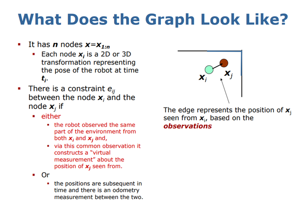 【转】graph slam tutorial：1 什么是图优化 - 知乎