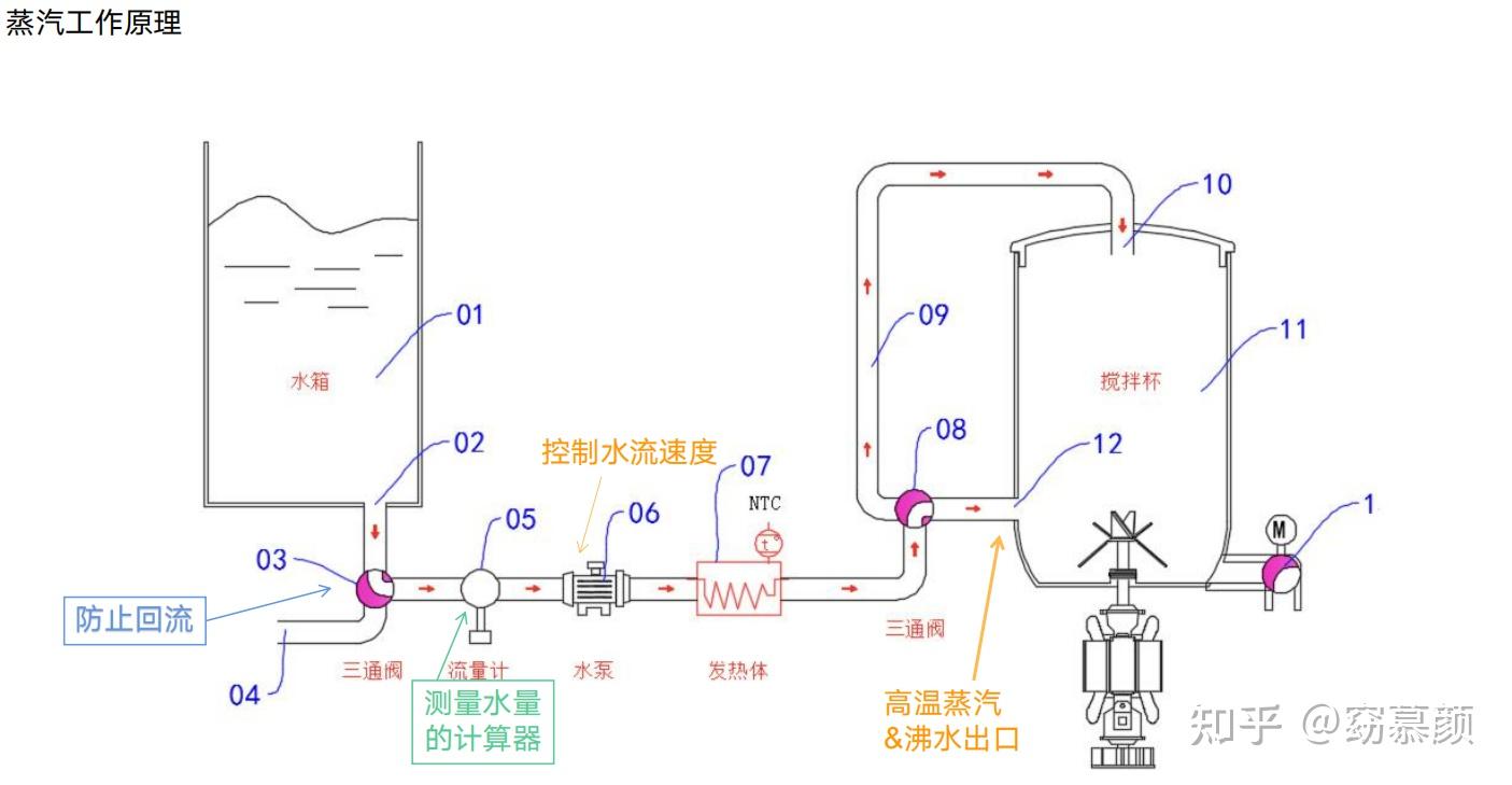 蒸汽破壁机是噱头，还是技术革命？蓝宝BP-PB08蒸汽破壁机测评 - 知乎