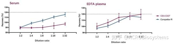 促红细胞生成素EPO检测试剂盒，加速LNPs-mRNA药物开发 - 知乎