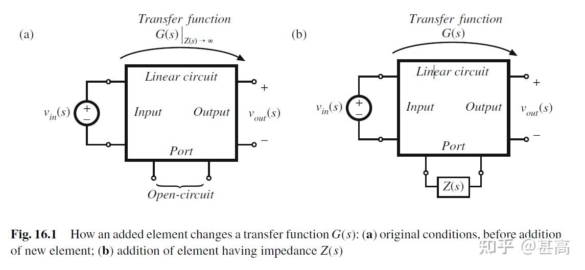 Chapter 16 Techniques of Design-Oriented Analysis: Extra Element Theorems - 知乎