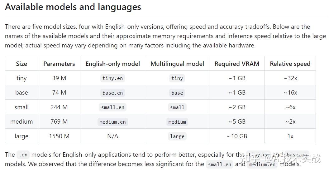 Whisper:基于Whisper ASR Webservice实时语音识别 - 知乎