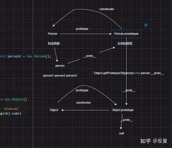 Js 原型作用域学习笔记 知乎