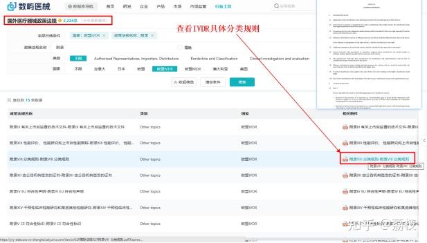 IVDD与IVDR的区别，深度剖析四大关键挑战及应对策略！ - 知乎