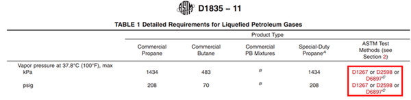 GB 11174-2011液化石油气（LPG）蒸气压测试方法解读 - 知乎