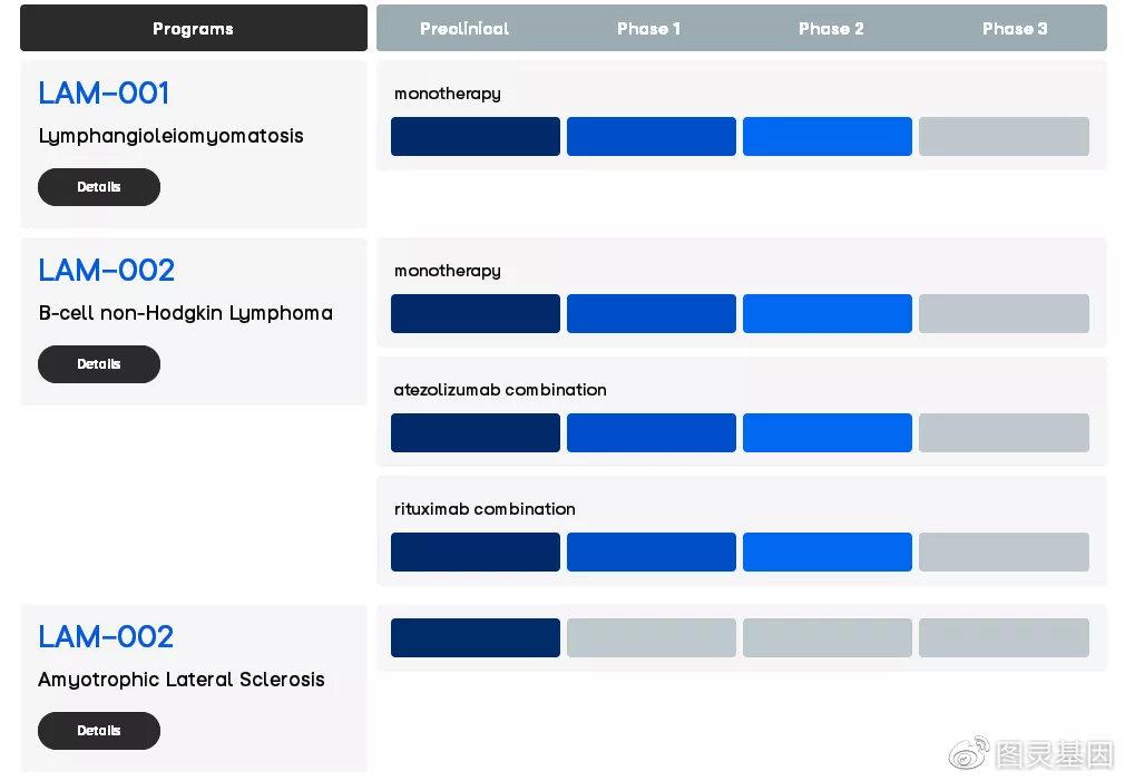 精准医疗先行者（15）— AI Therapeutics - 知乎