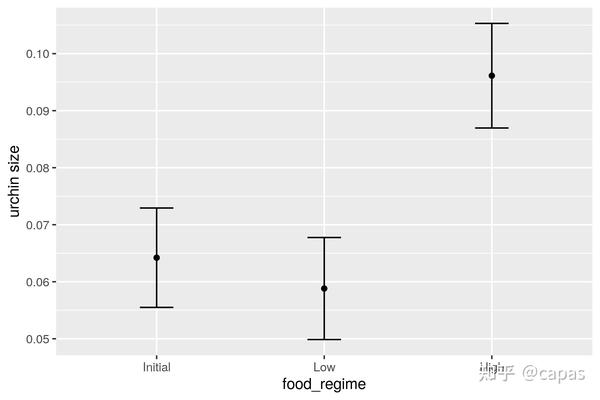 【翻译】Tidymodels入门指南1---建立模型 - 知乎