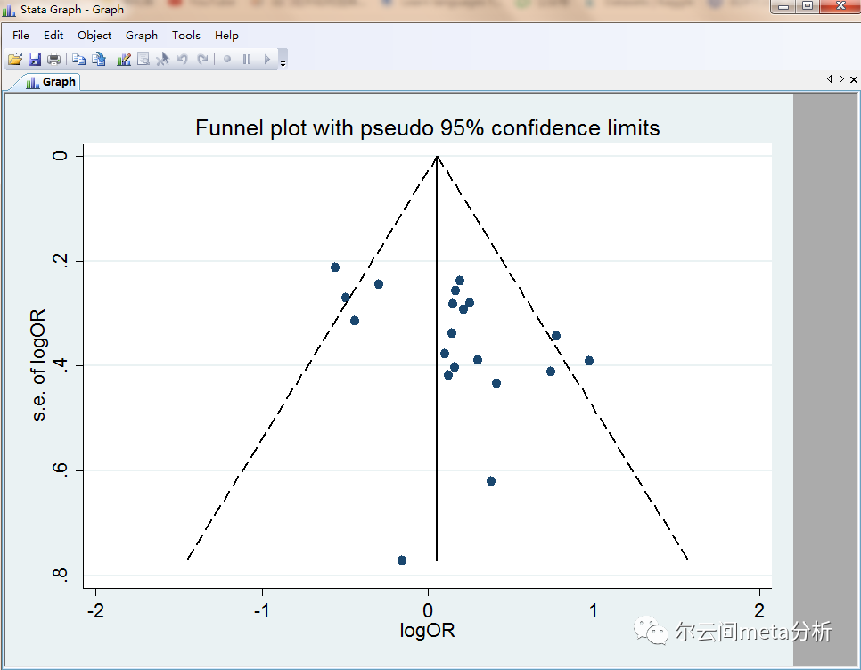【实例操作】Stata完成meta分析的发表偏倚检验(漏斗图、Egger/Begg检验) - 知乎