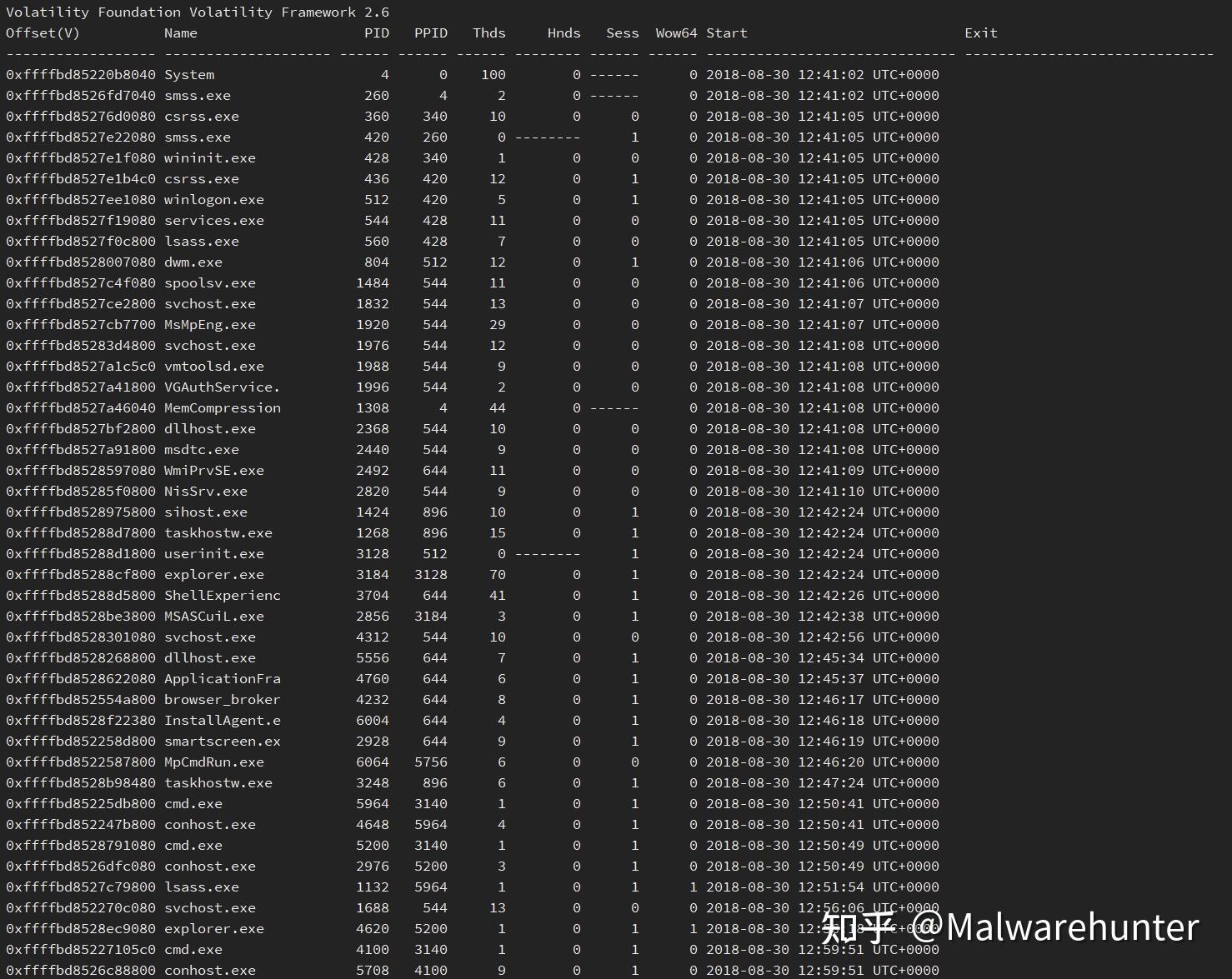 Windows 10的内存取证与Volatility - 知乎