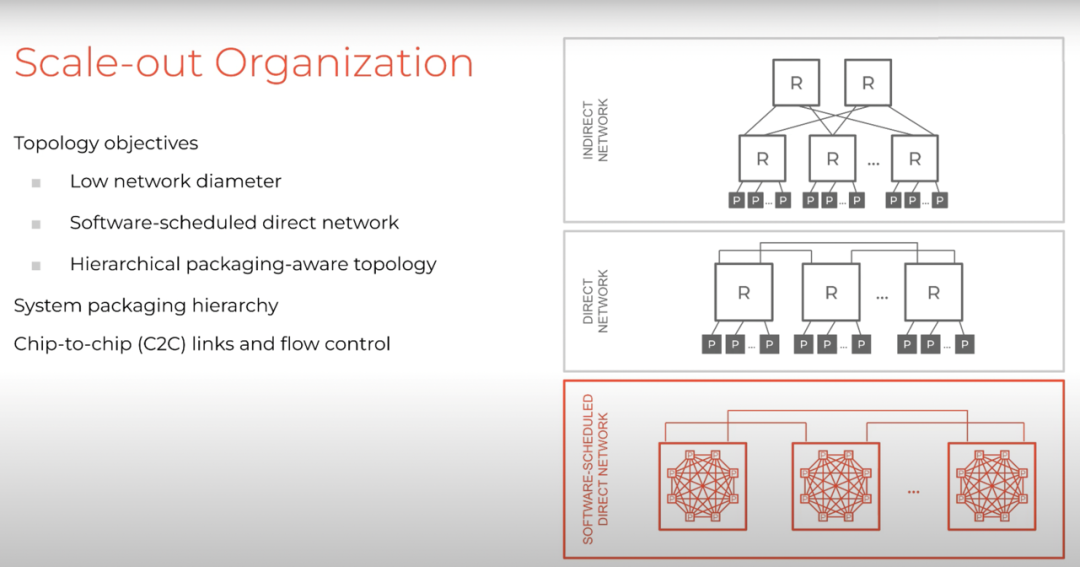 Groq：从头设计一个张量流式处理器架构 - 知乎