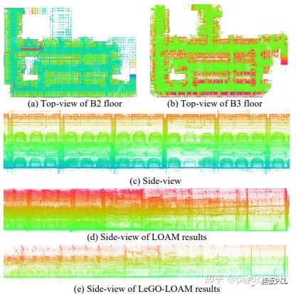 Ground-SLAM：用于结构化多楼层场景下的地面约束LiDAR SLAM - 知乎