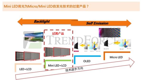 2020 Mini & Micro LED产业商机与趋势分析——LEDinside - 知乎