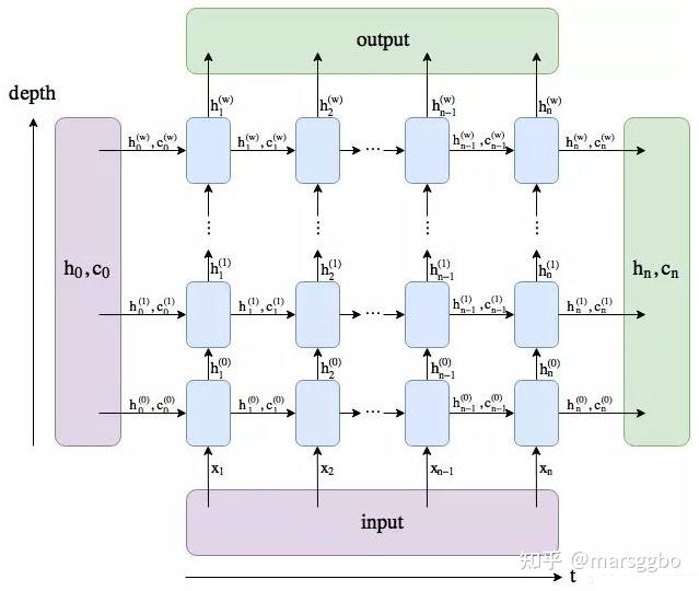 NLP系列笔记-机器翻译之Sequence-to-Sequence模型 - 知乎