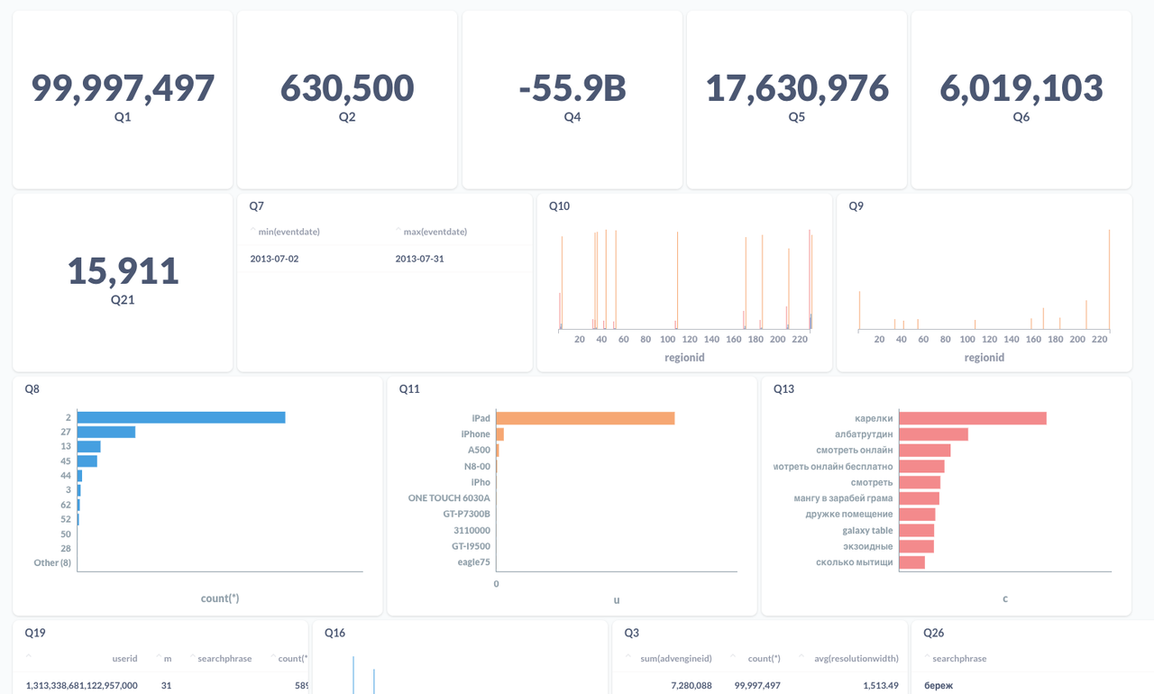 使用 Metabase 连接 Databend Cloud 实现大屏展示 - 知乎