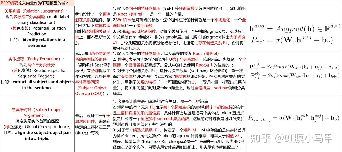 论文笔记—PRGC: Potential Relation and Global Correspondence Based Joint ...